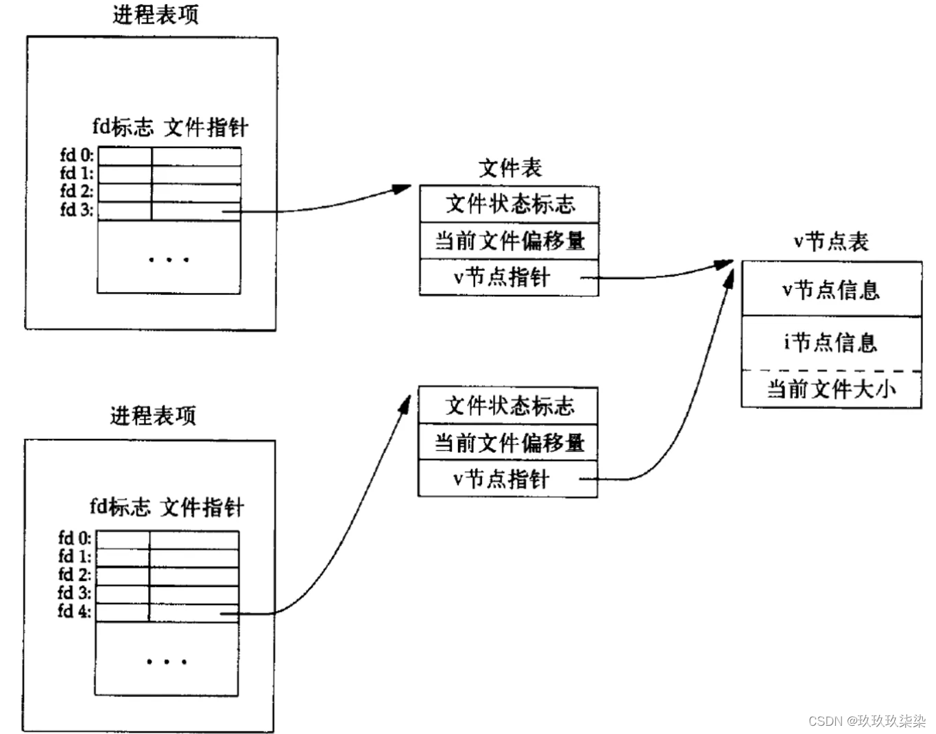 基于tcp协议开发文件传输系统一 Csdn博客 