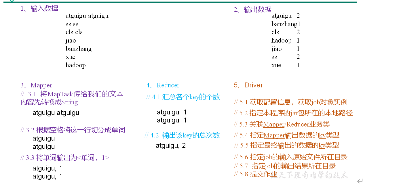 MapReduce详解及代码实现_mapreduce代码详解-CSDN博客