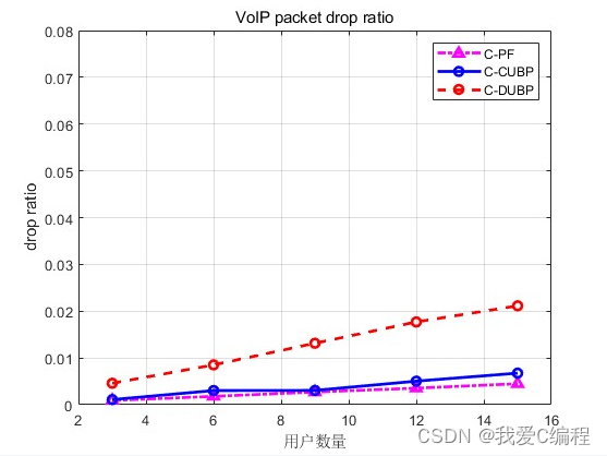 M基于matlab的软件无线电注水功率分配算法性能仿真对比c Pfc Cubpc Dubp等频域功率注水算法matlab仿真 Csdn博客