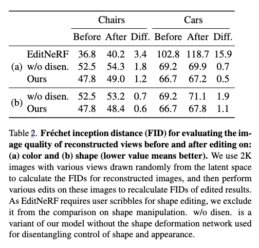[论文解析]CLIP-NeRF: Text-and-Image Driven Manipulation of Neural Radiance Fields-CSDN博客