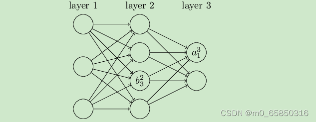深度神经网络（Deep Neural Networks，DNN）模型_dnn模型-CSDN博客