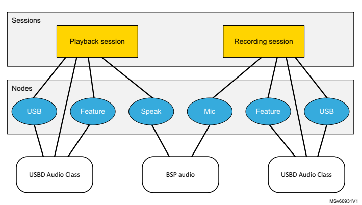 X-CUBE-USB-AUDIO 资料篇⑤——USB音频流扩展包软件架构_x-cube configurator-CSDN博客