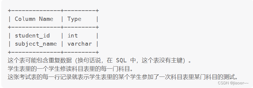 Sql 每日一题【1280 学生们参加各科测试的次数】 Csdn博客 