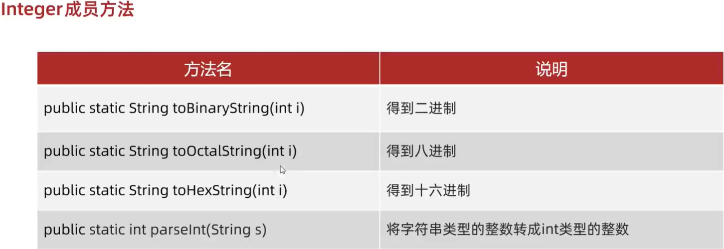 Java基础常用api 包装类键盘录入一些1 100之间的整数并添加到集合中直到集合中所有数据和超过200为 Csdn博客 