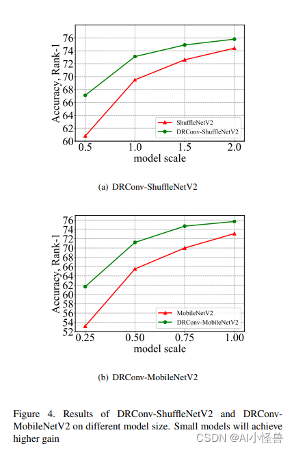 基于Yolov5/Yolov7的DRConv动态区域感知卷积，即插即用，涨点显著！_yolo refconv-CSDN博客