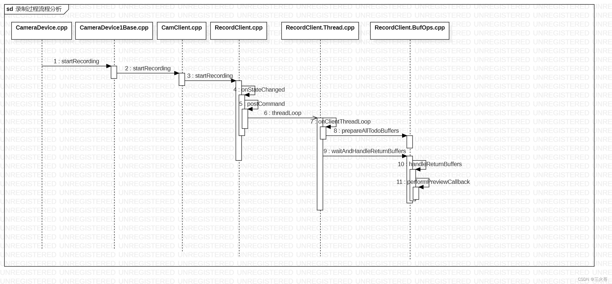 Android9.0 mtk录像流程分析_mtk camera视频流-CSDN博客