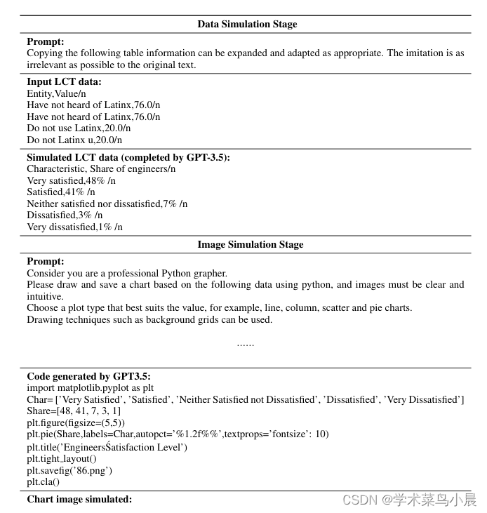 大模型之图表理解：structchart Perception Structuring Reasoning For Visual Chart Understanding Csdn博客 2705