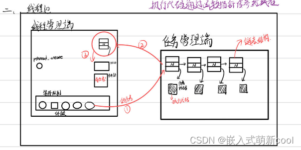 C语言实现多线程技术c语言多线程 Csdn博客