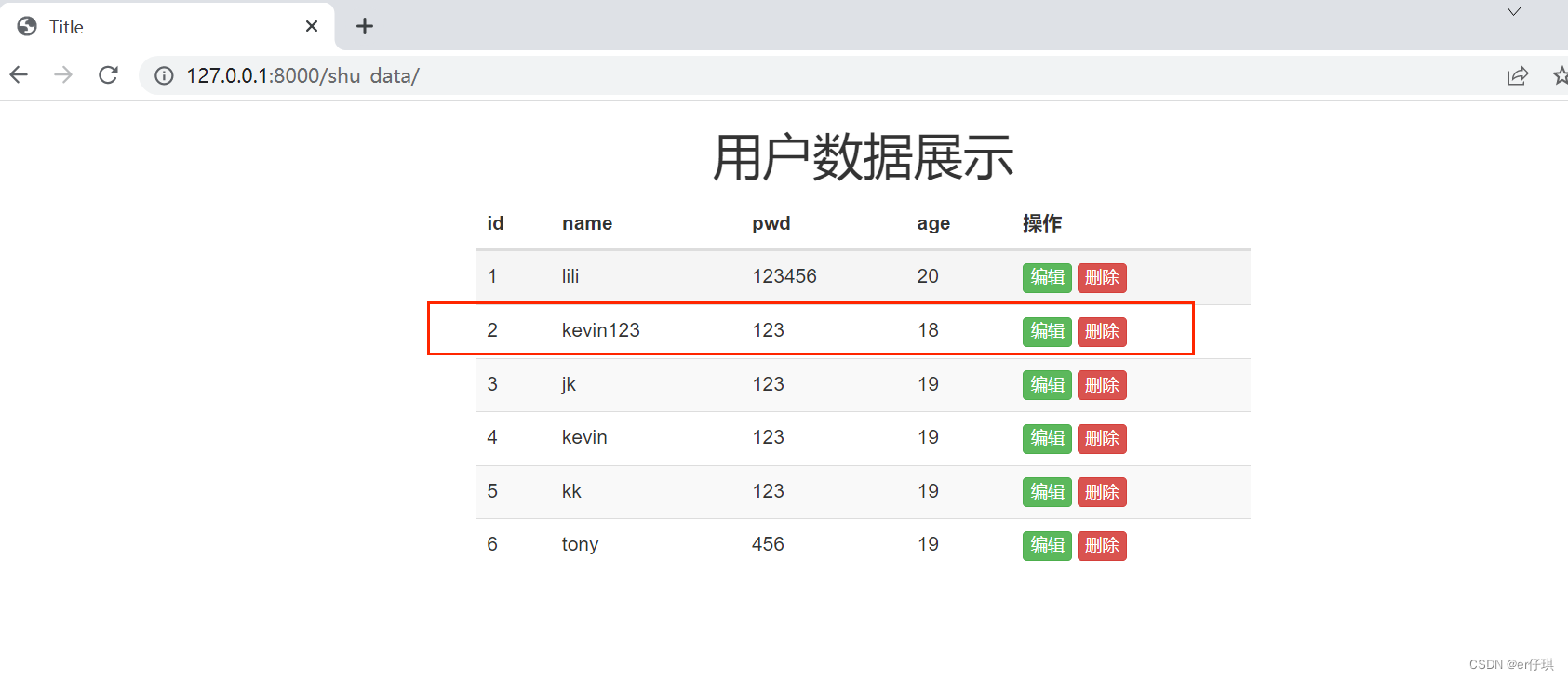 day03_Django之ORM简介、ORM的基本操作、ORM基本语法、ORM语法的增删改查（结合使用）、Django请求生命周期流程图-CSDN博客