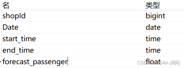Java用什么数据类型来对应mysql中的date和time类型更合适数据库的date在java中对应类型 Csdn博客