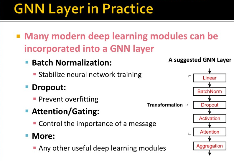 图神经网络（7）-续 GNN的具体实践（BN,dropout等）_gnn dropout-CSDN博客
