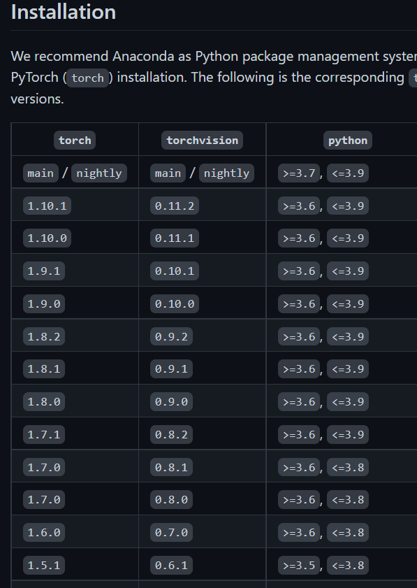 使用anaconda配置pytorch及openCV_1.11torch和哪个版本的opencv对应-CSDN博客