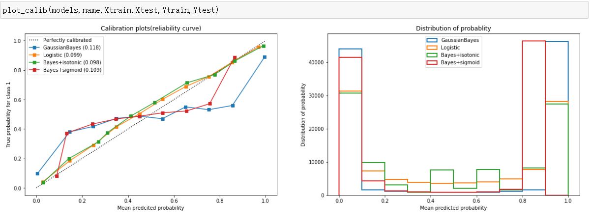 机器学习-sklearn第十五天——笔记_brier score-CSDN博客