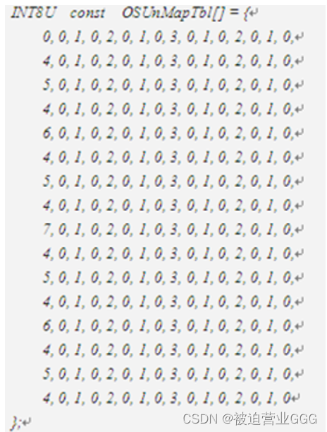 UCOS-II优先级调度算法之详解OSPrioHighRdy=(INT 8U)((y＜＜3)+OSUnMapTbl[OSRdyTbl[y ...
