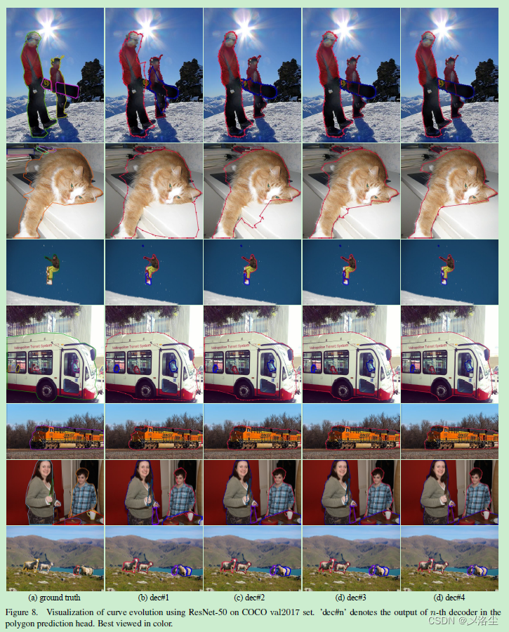 基于 Bounding Box 的弱监督实例分割 BoxSnake: Polygonal Instance Segmentation with Box Supervision 论文笔记-CSDN博客