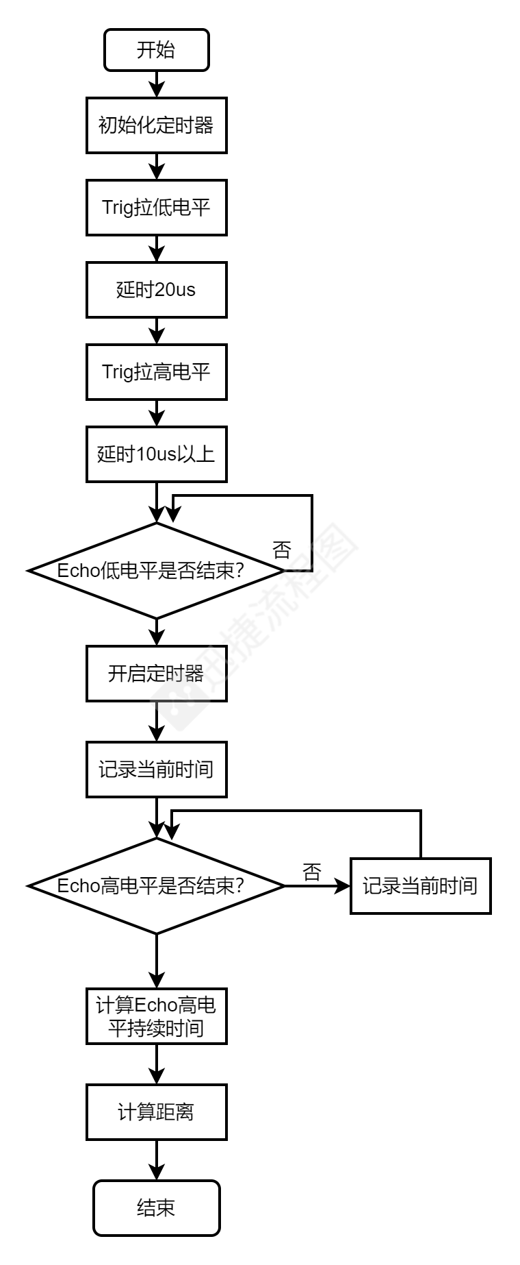 基于esp Idf的esp32使用hc Sr04超声波测距示例 Esp32超声波测距代码 Csdn博客