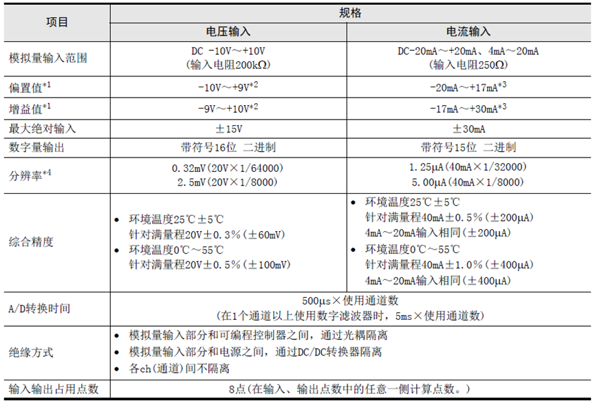 三菱FX系列PLC模拟量输入AD模块的使用方法和相关编程设置详解_三菱plc模拟量输入指令详解-CSDN博客