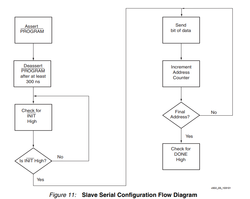xilinx FPGA的远程更新（动态加载）详解（Using a Microprocessor to Configure 7 Series FPGAs）_xilinx fpga 远程更新-CSDN博客