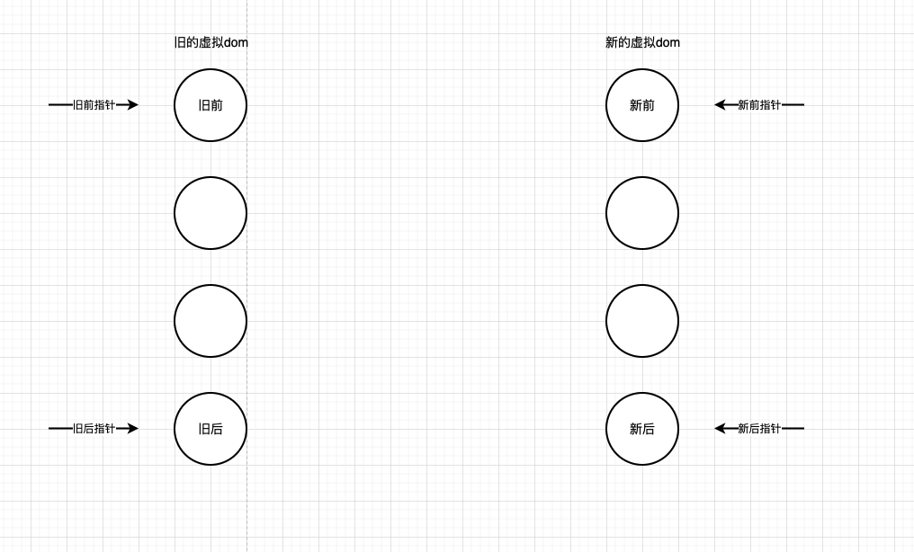 一招教你弄懂vue的diff算法新前新后旧前旧后是什么东西，有啥用。vue Diff 新后与旧前比较 Csdn博客
