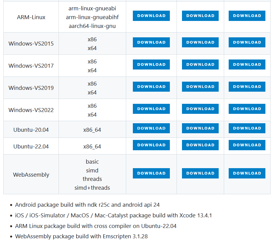 9、移动端 Opencv 的编译和使用(c接口)opencv 动态库 Csdn博客