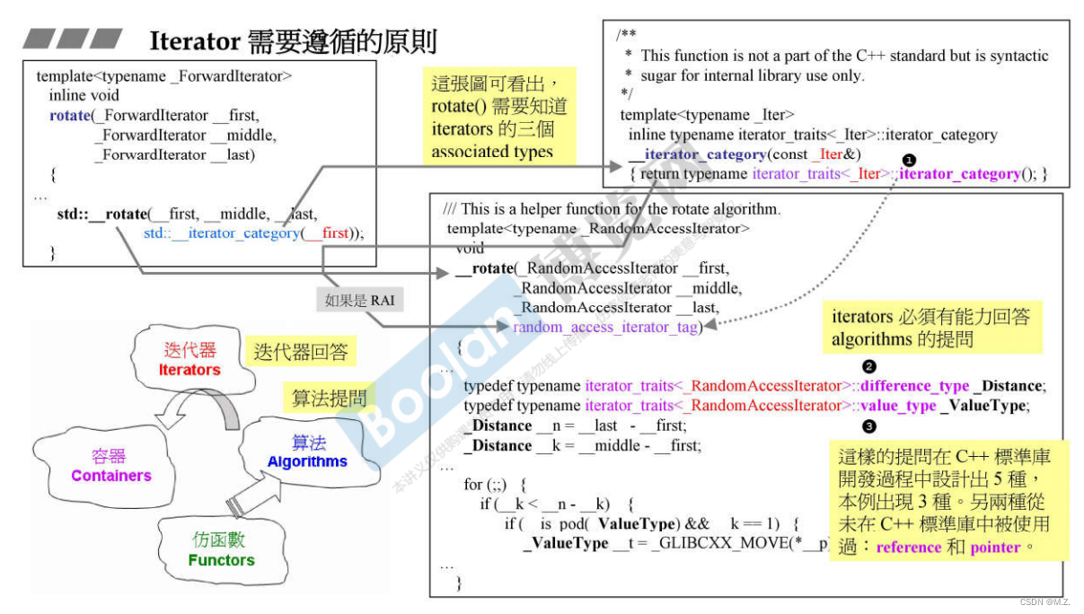 C++ STL之iterator_c++自定义模板类中stl iterator未定义-CSDN博客