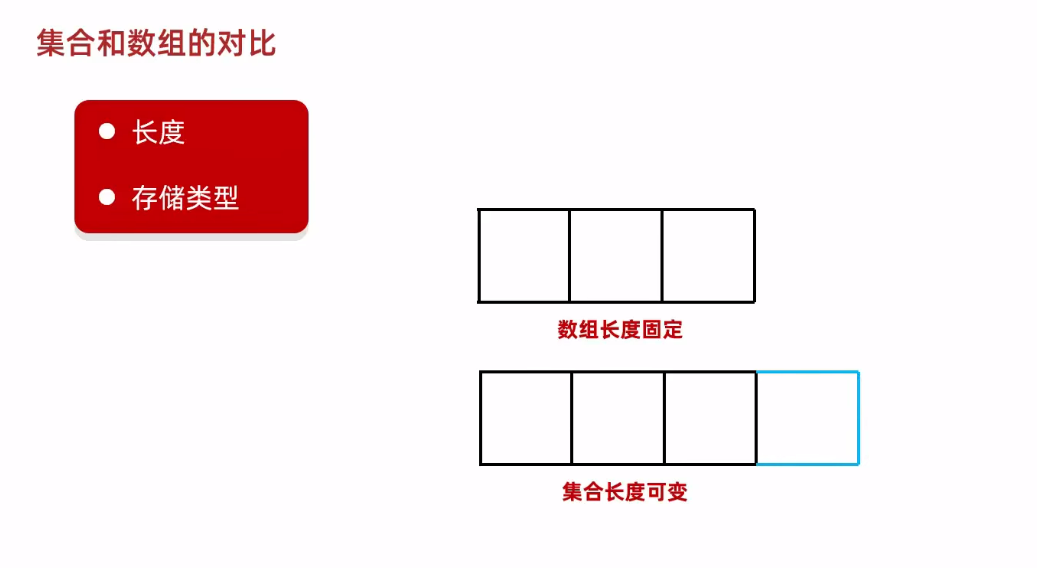 Java学习第十一天笔记 字符串208 集合的基本使用1 前端导师歌谣 博客园