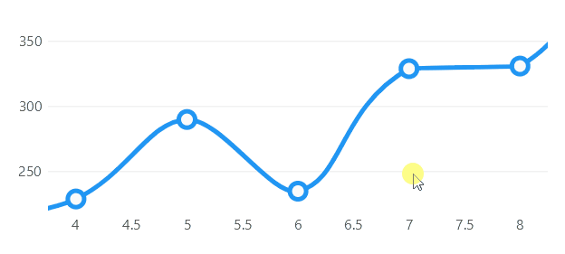 7、LiveCharts--常用属性介绍(三)-CSDN博客