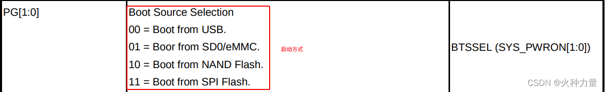 NUC980-镜像烧录_云联芯nuc980 烧录设备树-CSDN博客
