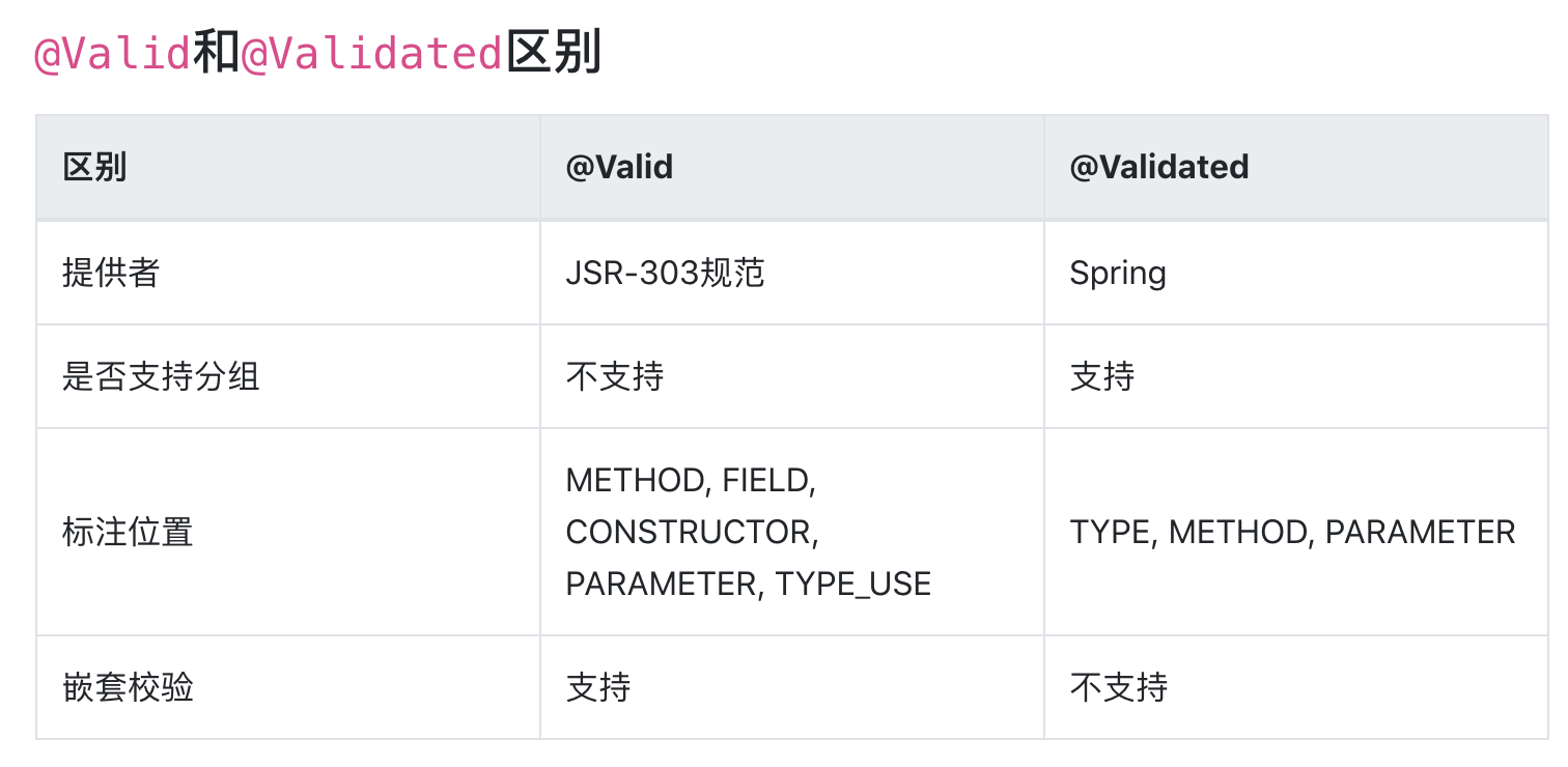 JSR303及其实现_jsr303校验 原理-CSDN博客