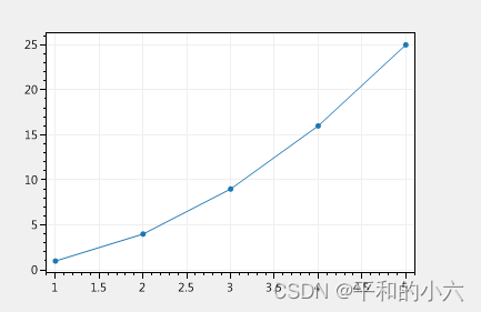 C# winform图表显示_formsplot-CSDN博客