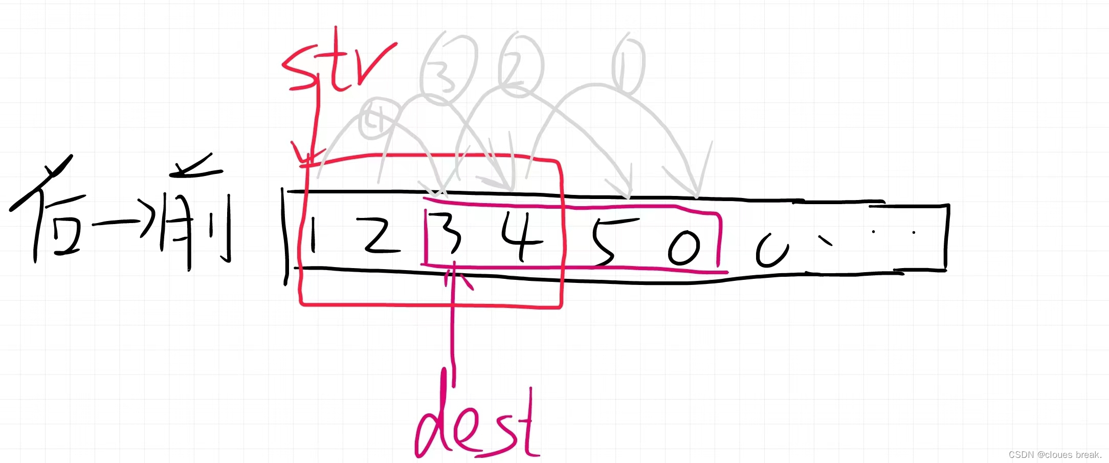 库函数模拟memcpy----C语言实现-CSDN博客