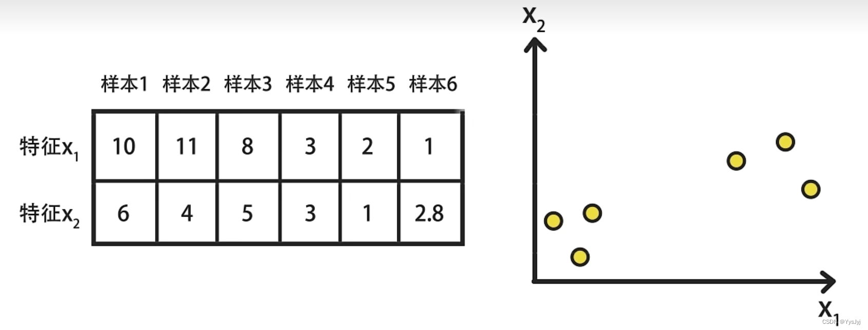 数据降维：主成分分析算法（pca）高维pca Csdn博客 