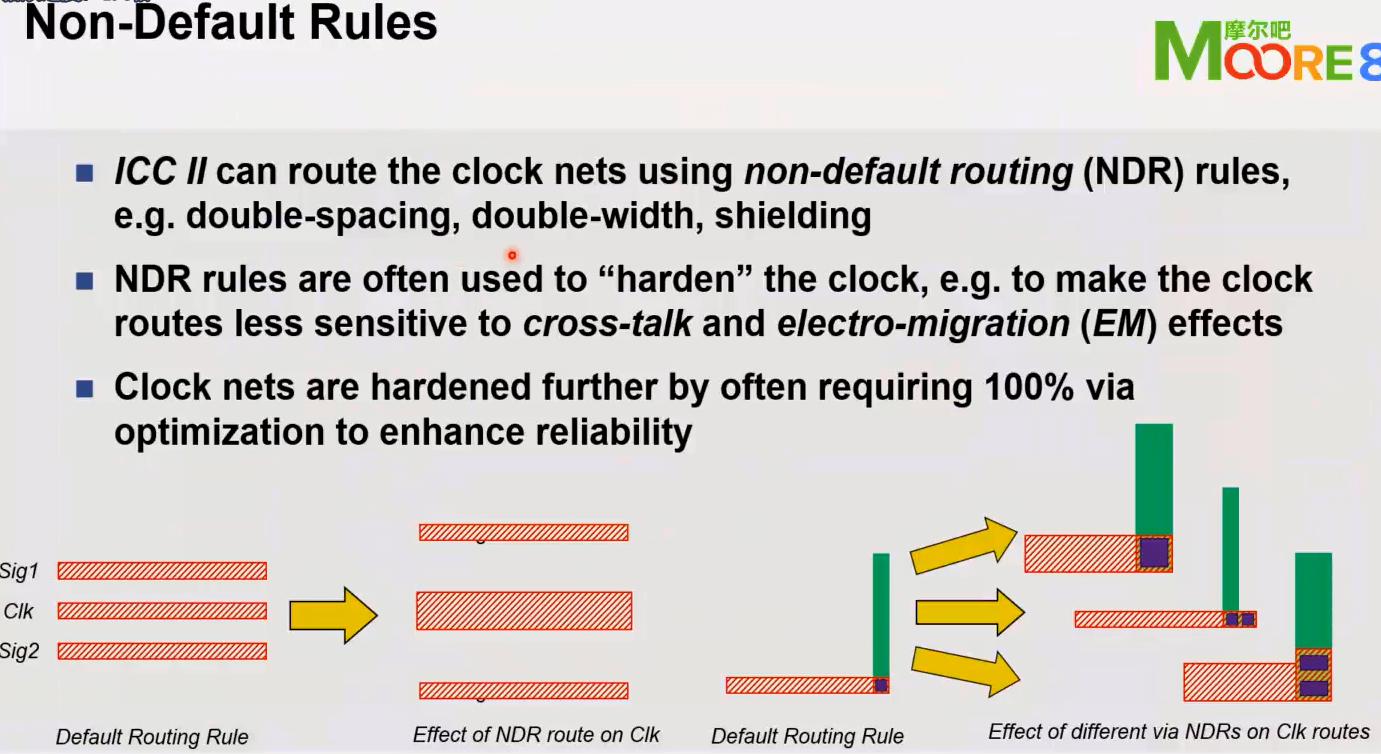 ICCompiler II学习笔记（一）ICC II使用全流程 overview_icc2学习-CSDN博客