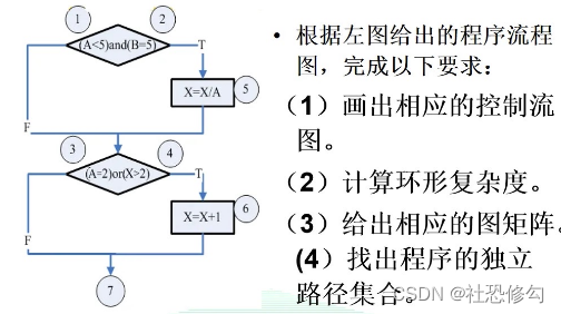 根据左图给出的程序流程图完成以下要求，画出相应的控制流图，计算环形复杂度，找出程序独立路径集合。。。。。根据下图给出的程序流程图完成以下要求 1画出相应的控制流图。 2计算环形复