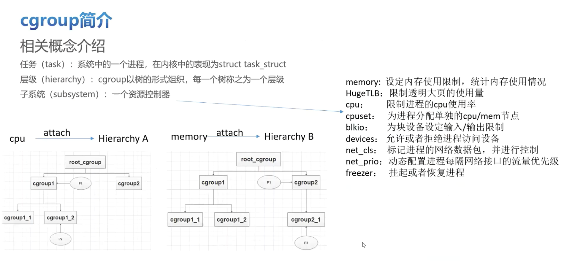 openEuler kernel 技术分享-第17期-cgroup介绍_openeuler cgroup管理-CSDN博客