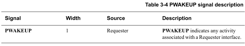 APB（Advanced Peripheral Bus）协议规范_apb bus读写协议-CSDN博客