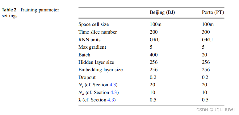 论文笔记：towards Robust Trajectory Similarity Computation Representation‑based Spatio‑temporal