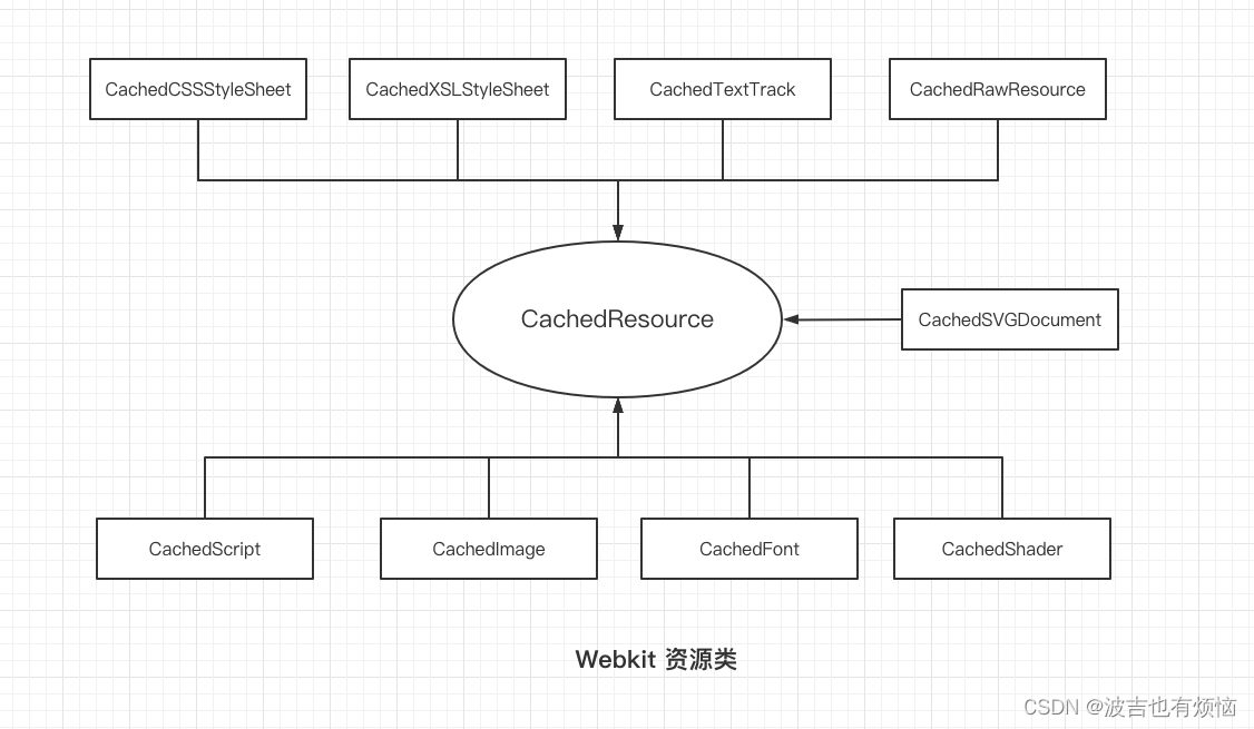 《webkit 技术内幕》-CSDN博客