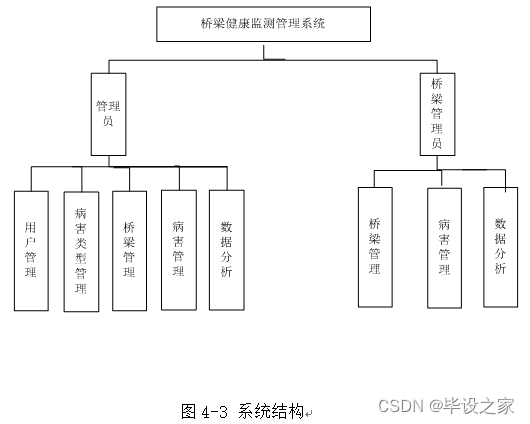 桥梁健康检测信息管理系统的设计与实现论文源码jsp228桥梁病害检测系统代码 Csdn博客