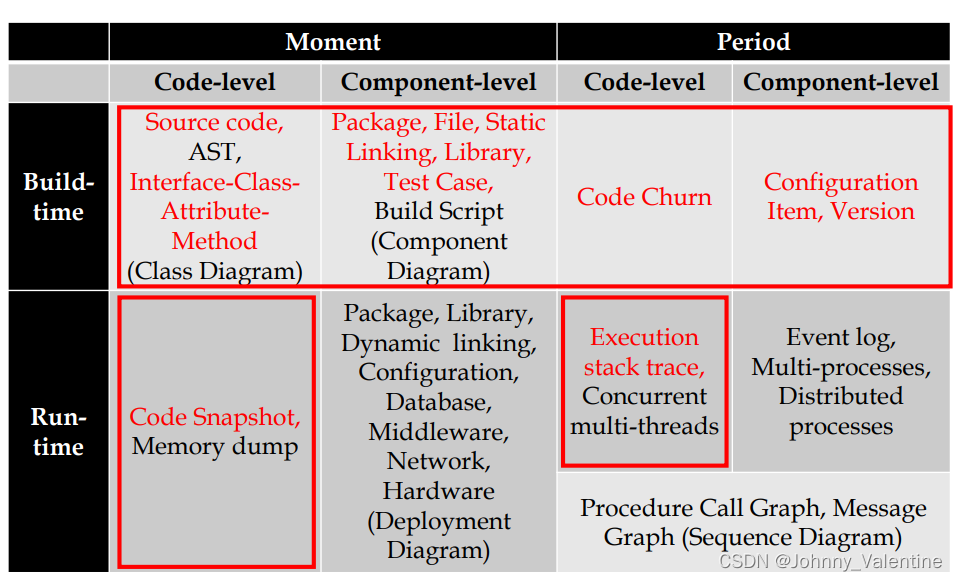 软件构造的多维度视图_软件界面设计 多维度展现-CSDN博客