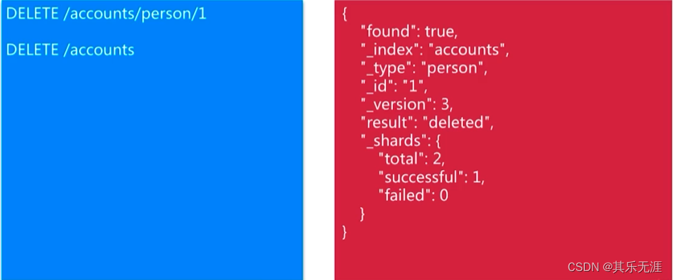 Elastic Stack从入门到实践（一） Elastic Stack入门（1） Elasticsearch与kibana入门elasticsearch 19200 Csdn博客