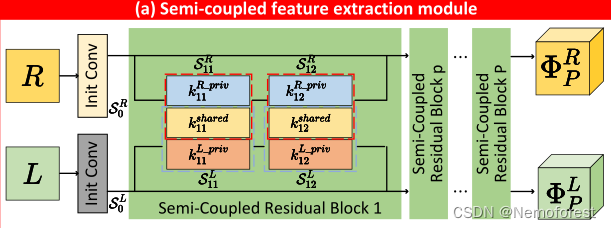 Discrete Cosine Transform Network for Guided Depth Map Super-Resolution-CSDN博客