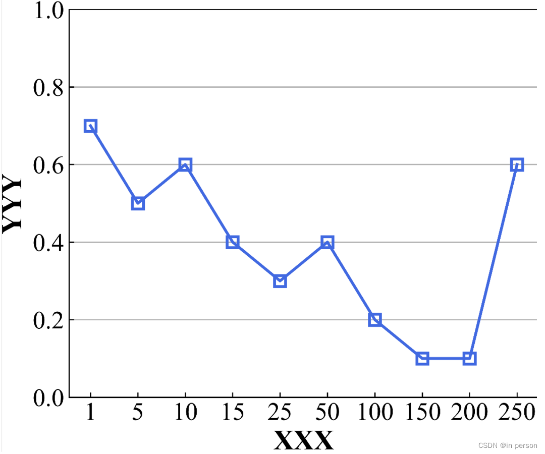 python论文画图_论文plt绘图-CSDN博客
