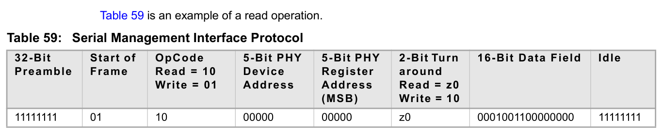 PHY芯片88E1512之FPGA-CSDN博客