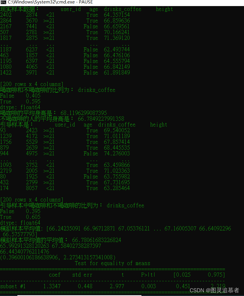 基于python的咖啡数据集分析_咖啡公司产品运营数据分析python-CSDN博客