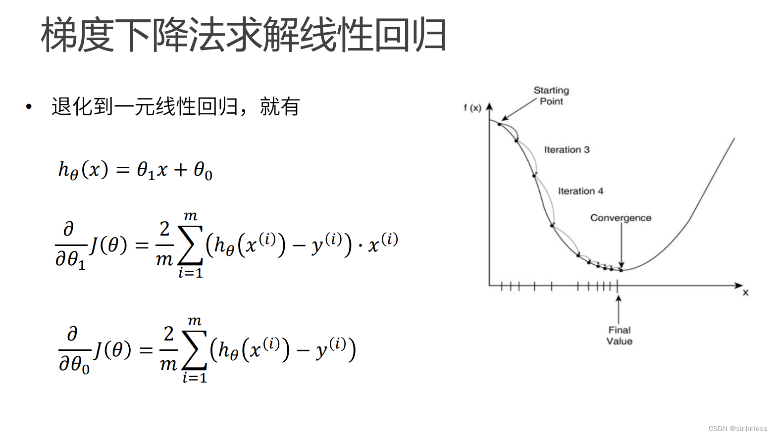 线性回归梯度下降法 Csdn博客