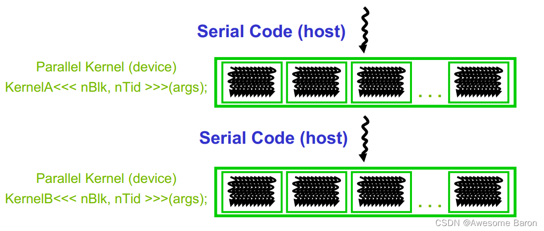 CUDA并行计算——2.Introduction to CUDA C-CSDN博客