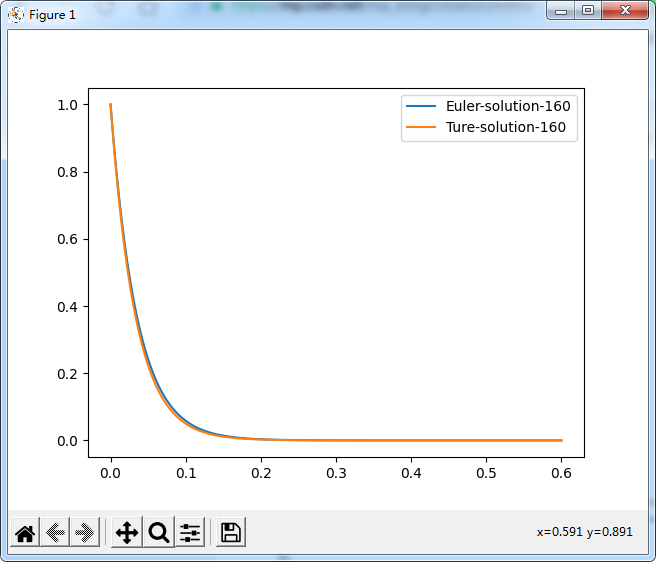 显式Euler公式和隐式Euler公式精确度（Python）_隐式欧拉精度-CSDN博客