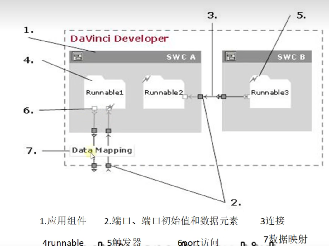 Autosar系列之developer工具vector Davinci Developer Csdn博客 
