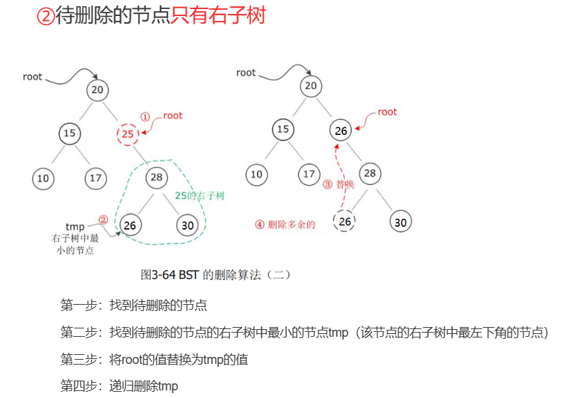 C++:用模板手撕BST树-CSDN博客